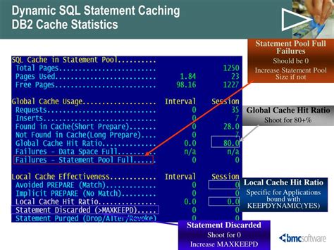 Ppt Demystifying The Db Dynamic Statement Cache Powerpoint Presentation Id
