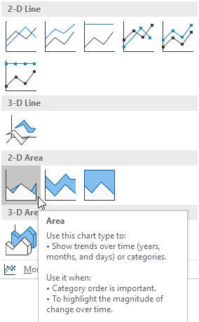 Area Chart In Excel Microsoft Excel Tips Excel Tutorial Free Excel Help Excel IF Easy