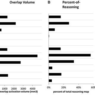 Overlap Metrics For Reasoning Forward Inference Map In Relation To