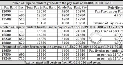 SAS Solved Questions