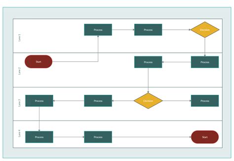 Demo Start Creately Process Map Flow Chart Business Template