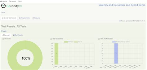 Serenity Bdd With Cucumber And Junit4 For Web Application Qa Automation Expert
