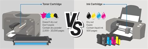What is Toner Cartridge and Ink Printer Cartridge