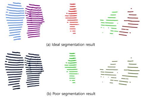 Curved Voxel Clustering For Accurate Segmentation Of D LiDAR Point Clouds With Real Time