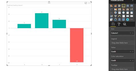 Displaying Negative Amounts In A Bar Graph Microsoft Power Bi Community