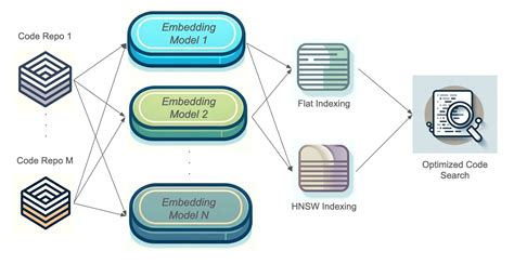 Optimizing Proximity Search Upfront Analysis For Enhanced Efficiency