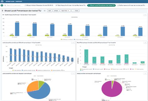 Integration And Interoperability Dhis2