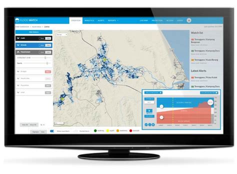 Flood Dashboard Systems By Ambiental Risk Analytics