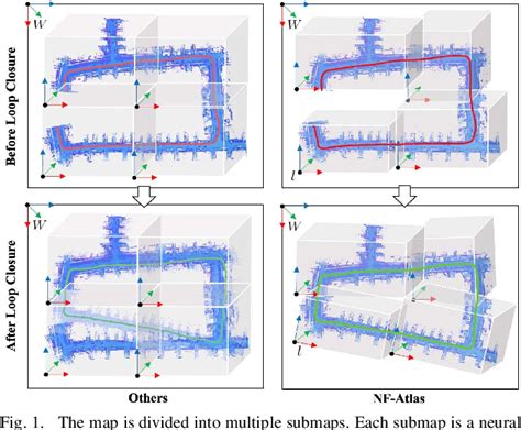 Figure 1 From Nf Atlas Multi Volume Neural Feature Fields For Large Scale Lidar Mapping