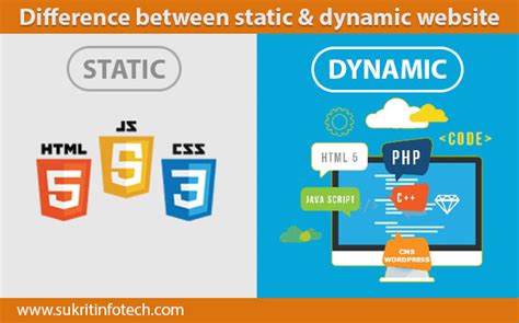 difference between static and dynamic website