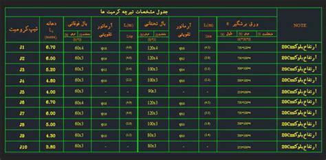 نقشه های طراحی فنی وپروژه های فاز 2 دانلود نقشه و جزییات اجرایی اتوکد