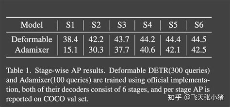 Sqr Enhanced Training Of Query Based Object Detection Via Selective