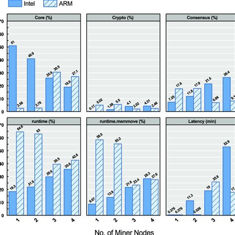 Blockchain Transaction Life Cycle Download Scientific Diagram