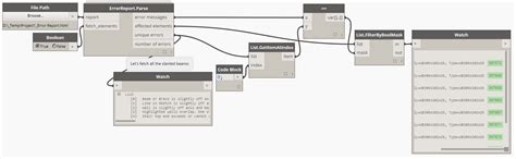 January 2016 Dynamo Nodes