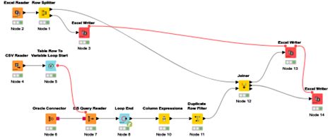 Step 5 Shipment Recon Final Output — Nodepit