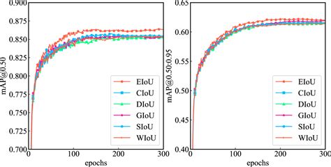 Enhanced Feature Extraction Yolo Industrial Small Object Detection