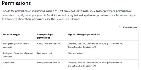 get user profile details using graph api microsoft qanda