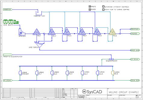 Sugar Example Projects Syscad Documentation