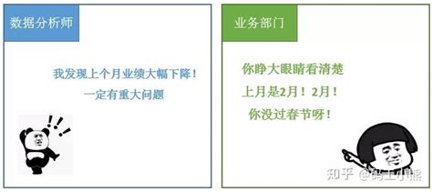 九大数据分析方法之：周期性分析法 知乎