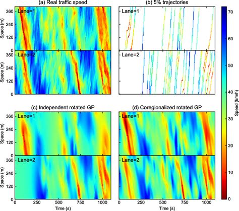 Figure 1 From Traffic State Estimation With Anisotropic Gaussian Processes From Vehicle