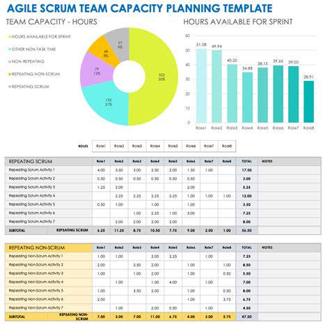 Free Scrum Templates In Multiple Formats Smartsheet