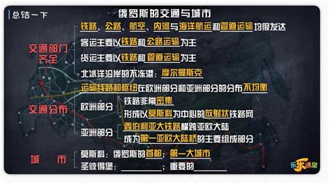 乐乐课堂 地理大百科教学视频全集 亲子伴读网