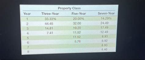 Solved Macrs Five Year Class Macrs Table And It Will Have