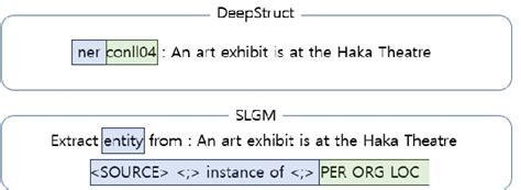 Figure 1 From Structured Language Generation Model For Robust Structure Prediction Semantic