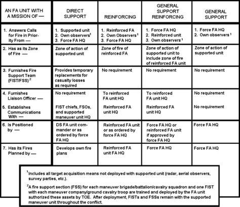 Field Artillery Firing Tables At Wayne Calvert Blog