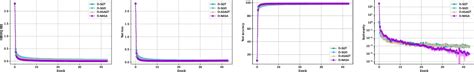 Figure From Problem Parameter Free Decentralized Nonconvex Stochastic Optimization Semantic