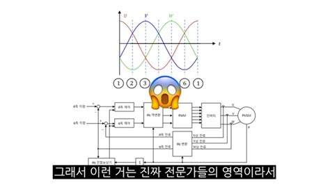 전기차는 어떤 모터를 사용할까 모터의 종류와 원리에 대해 알아보자 엔카 미디어