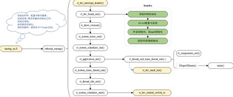 嵌入式系统 RT Thread开发笔记 第二部分 RT Thread Nano移植与使用 第 章 RT Thread Nano移植原理 BruceOu的博客