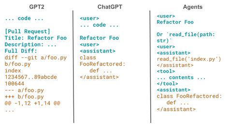 理解cursor（ai Ide）的工作原理