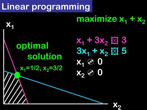 Linear Programming Examples And Solutions Ppt At Darrell Tackitt Blog
