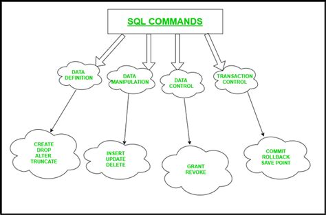 sql pour l apprentissage automatique et les scientifiques des données stacklima