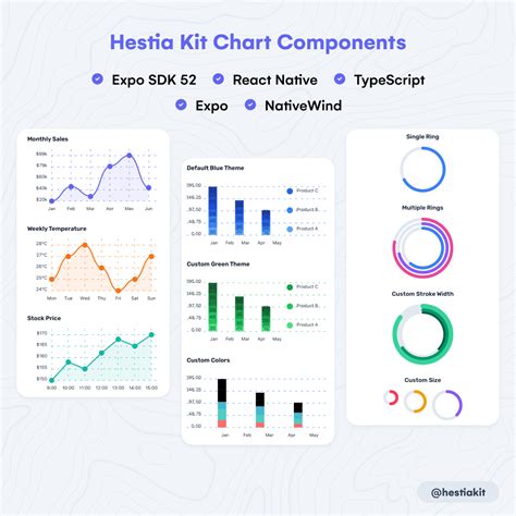 Days React Native UI Challenge Hestia Kit
