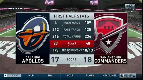 Cbs Sports Graphics Package