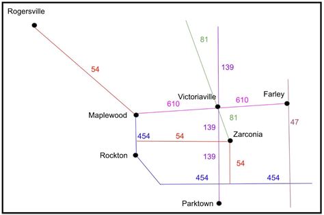 Vector Search Applications Optimizing Retail Trucking Routes Hackernoon