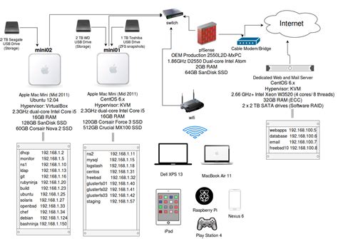 My Home Lab Network Diagram