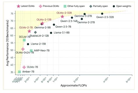 Gemma 3n ： 谷歌推出的端侧多模态ai模型 Ai智库导航 Aiguidecc