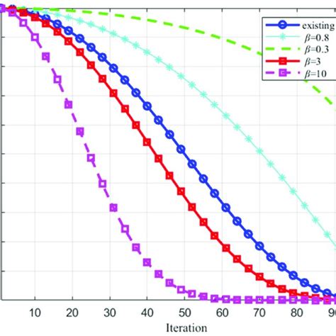Block Diagram Of The Avr System Download Scientific Diagram