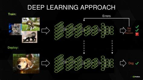 Introduction To Multi Gpu Deep Learning With Digits 2 Mike Wang