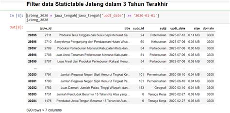 Github Syaerulidstadatabpstutor Tutorial Menggunakan Stadata Package Bps