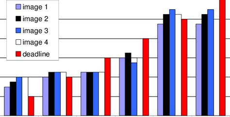 Compression Adaptation Only Download Scientific Diagram
