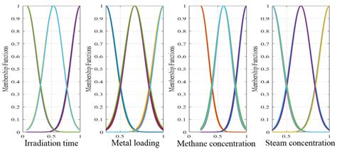 Parameter Estimation Based Slime Mold Algorithm Of Photocatalytic Methane Reforming Process For