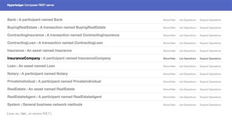 Getting Started With Hyperledger Composer And Private Blockchains Dev Community