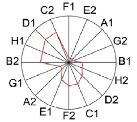 Drawing The Index Curve Source Authors Download Scientific Diagram