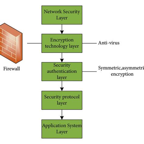 A Schematic Diagram Of Fingerprint Recognition Download Scientific Diagram