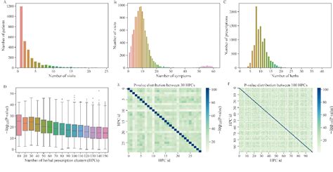 Figure 2 From A Optimization Framework For Herbal Prescription Planning Based On Deep