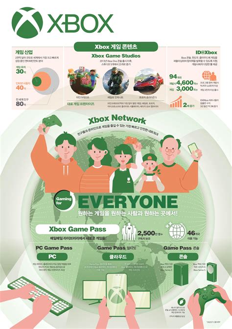 게임 패스 구독자 몇 명 Xbox 브랜드 인포그래픽